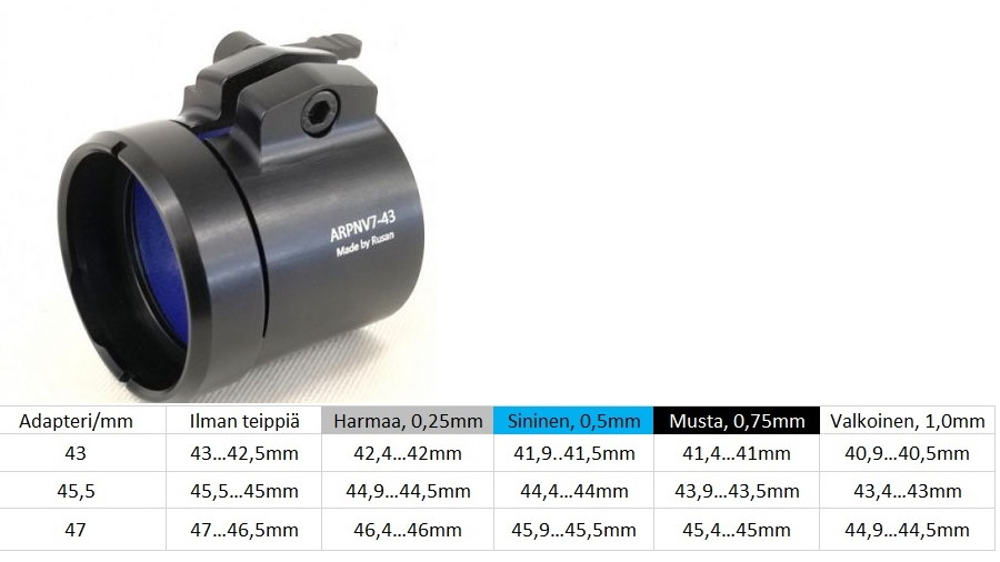 Rusan Q-R Adapter PARD NV007S - Metsoase.fi verkkokauppa